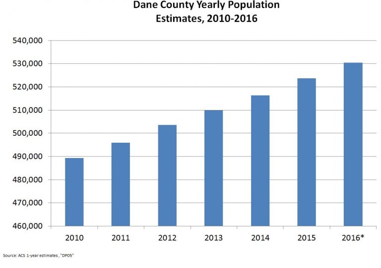 What new 2016 population estimates say about the Greater Madison Region ...