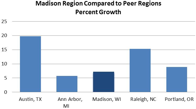 What new 2016 population estimates say about the Greater Madison Region ...